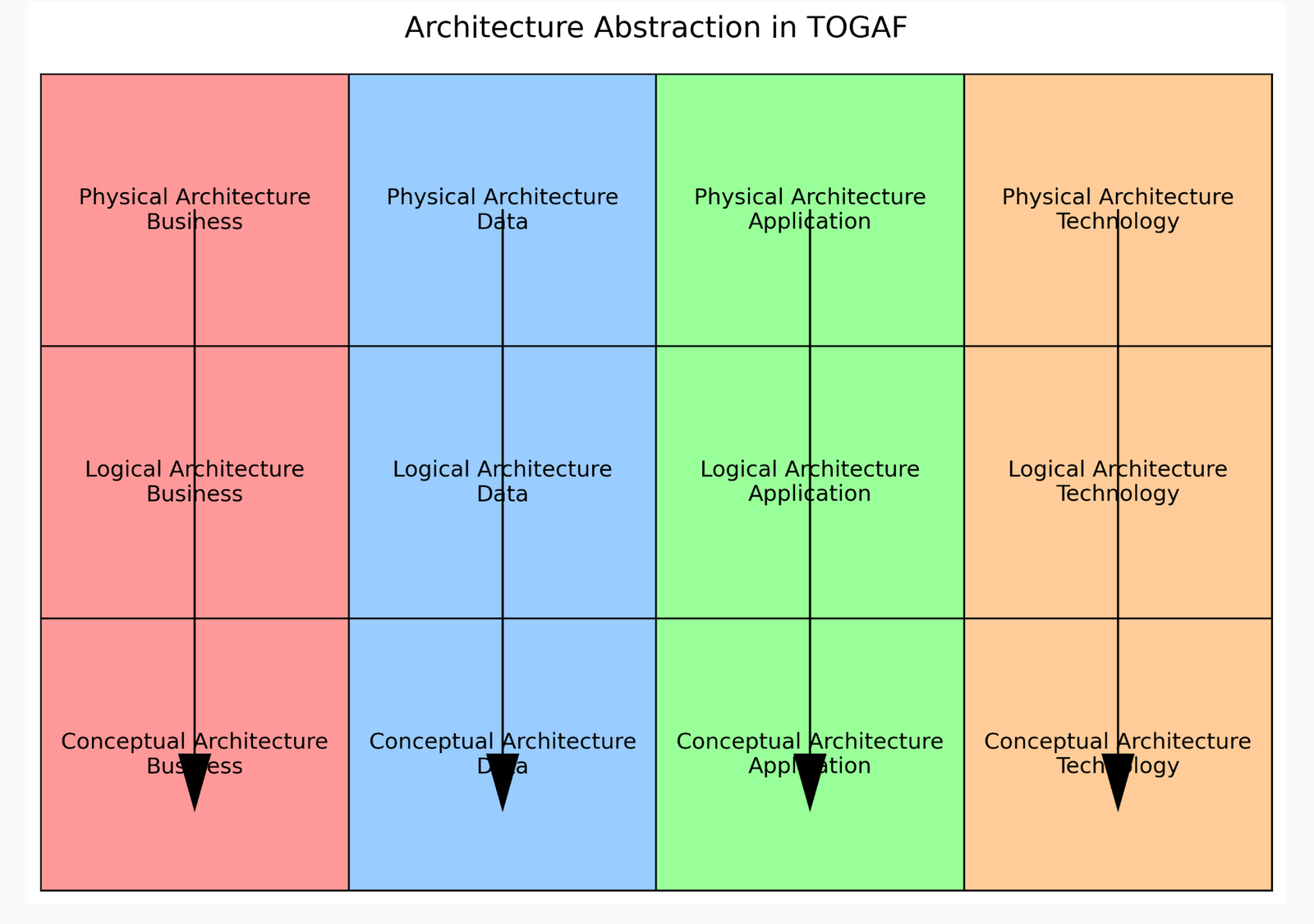 Architecture Abstraction in Enterprise Architecture - Anand Pandey ...